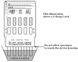 iScreen Dip procedure - U.S. Screening Source